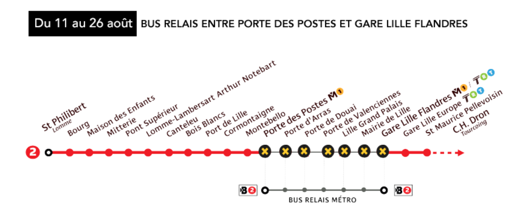 Attention si vous prenez le métro : la ligne 2 se refait une beauté en août